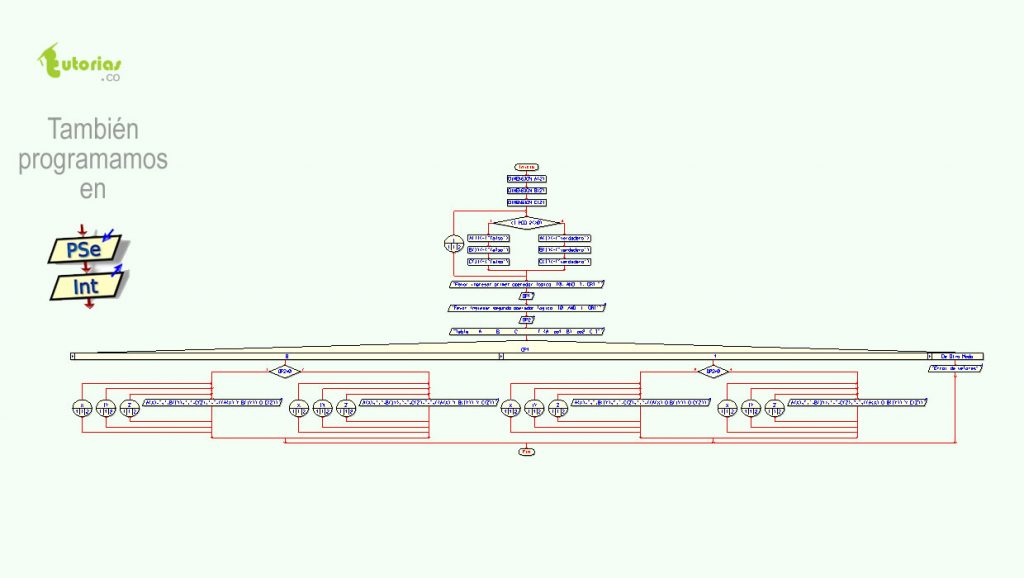 ciclo para – pSeint (tabla de verdad) | Tutorias.co