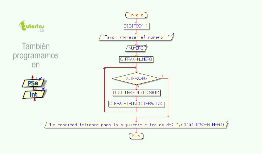 ciclo mientras – pSeint (valor faltante siguiente cifra) | Tutorias.co