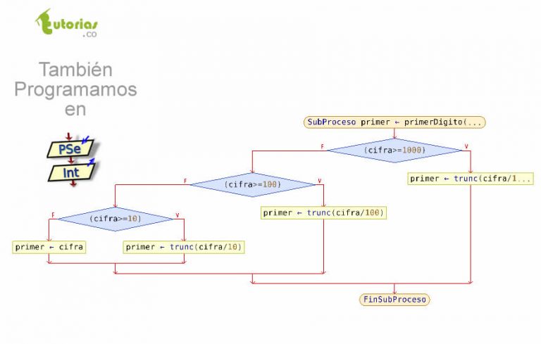 funciones – pSeint (primer digito de la suma) | Tutorias.co