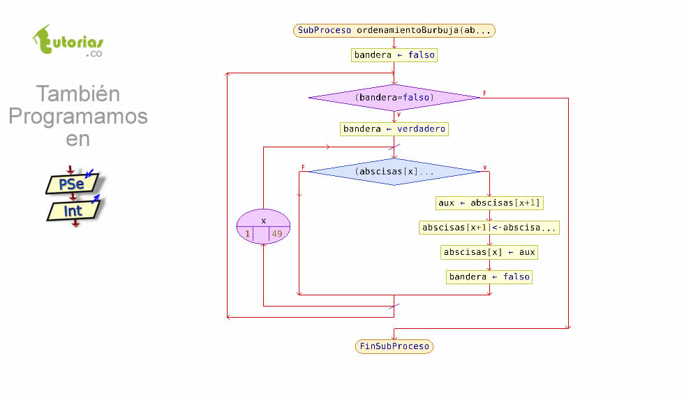 vectorDeAbscisasPseintDiagrama | Tutorias.co