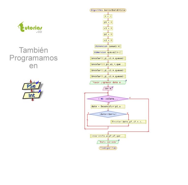 colas + pSeint (borrar dato en cola) | Tutorias.co