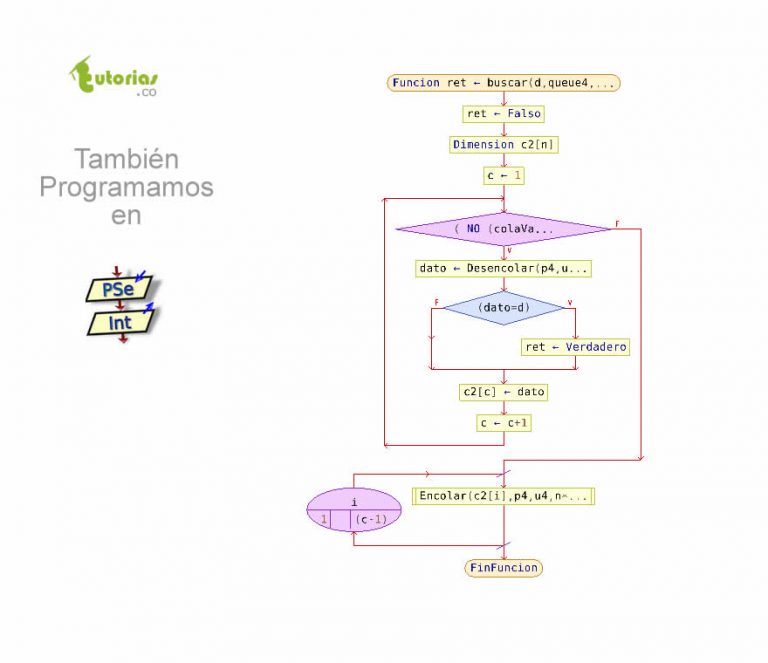 colas + pSeint (interseccion de colas) | Tutorias.co