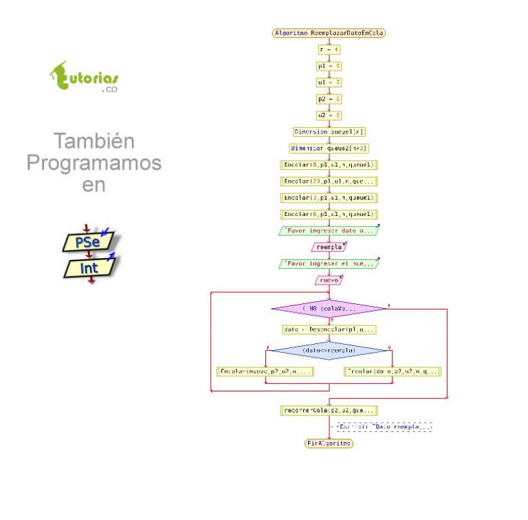 colas + pSeint (reemplazar dato en cola) | Tutorias.co